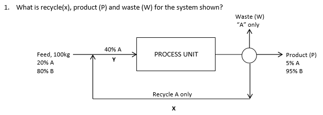 Solved 1. What is recycle(x), product (P) and waste (W) for | Chegg.com