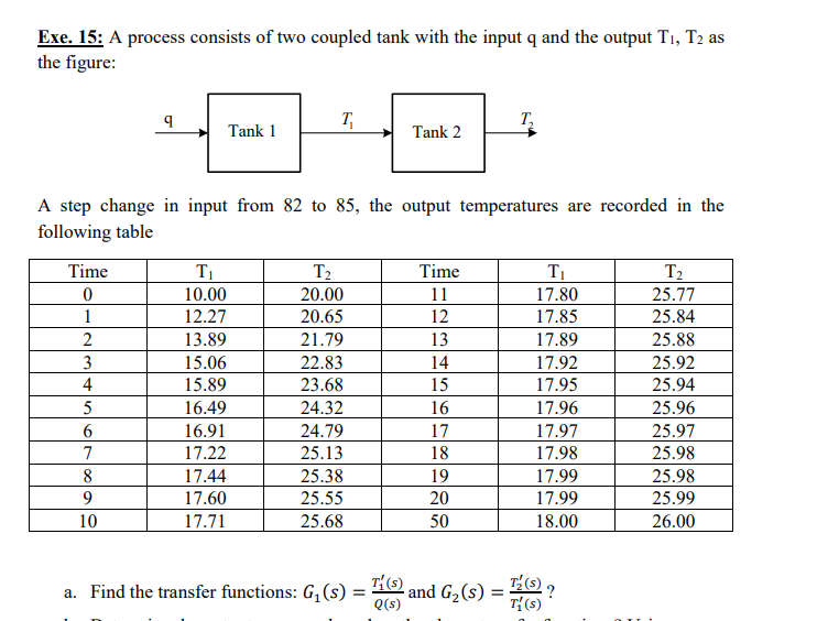 Solved Exe. 15: A process consists of two coupled tank with | Chegg.com