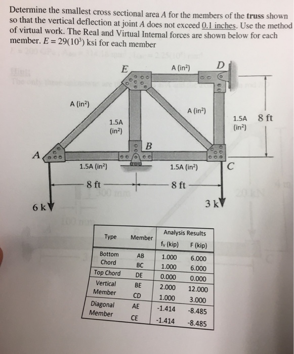Solved Determine the smallest cross sectional area A for the | Chegg.com