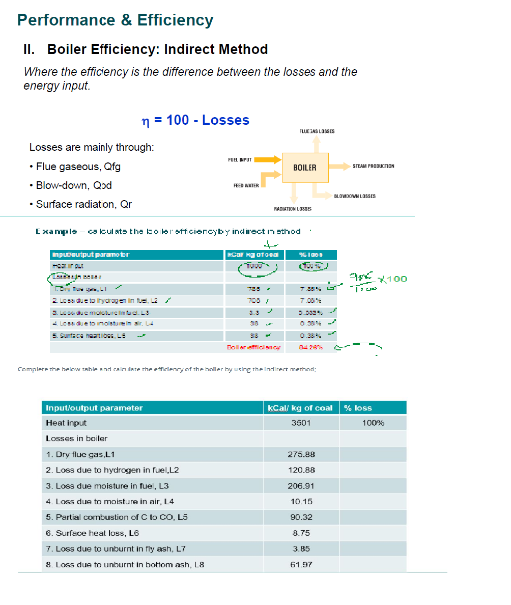 Solved Performance & Efficiency II. Boiler Efficiency: | Chegg.com
