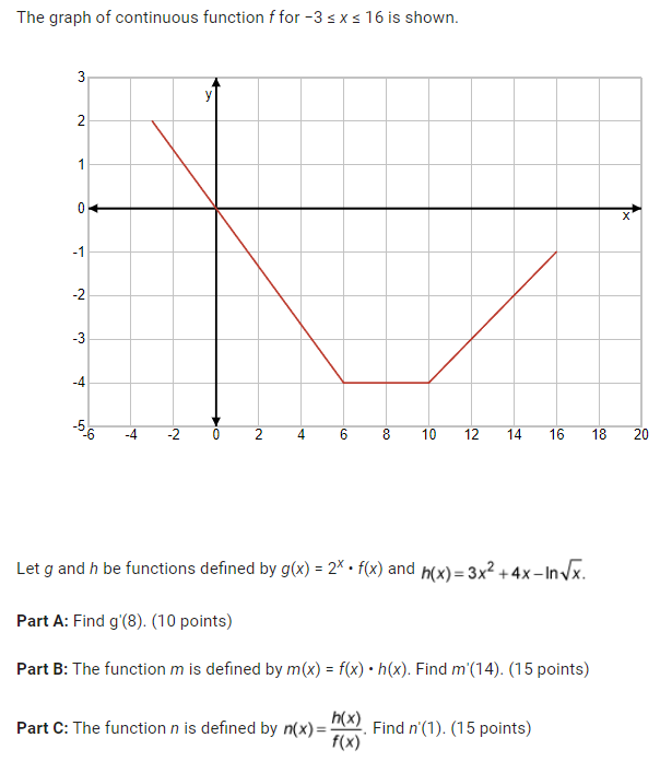 Solved The graph of continuous function f for −3≤x≤16 is | Chegg.com