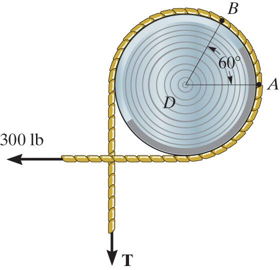 Solved 8–83. Determine the minimum tension in the rope at | Chegg.com