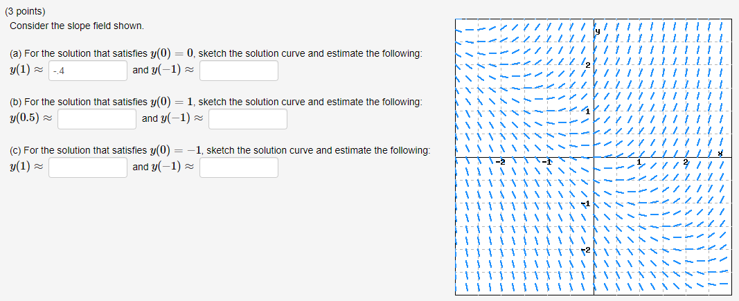 Solved (3 points) Consider the slope field shown. (a) For | Chegg.com