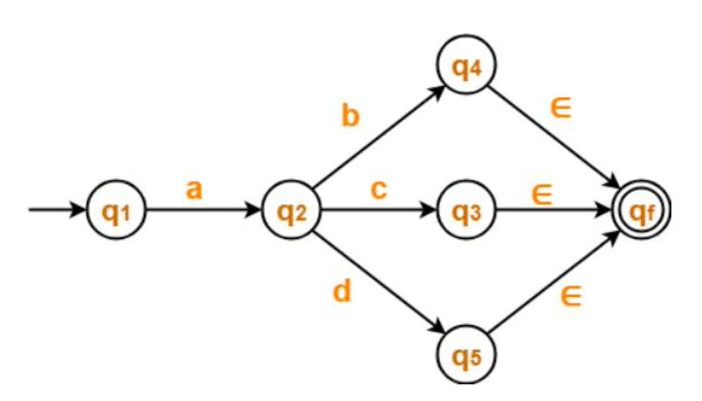 Solved Find regular expression for the following DFA’s | Chegg.com