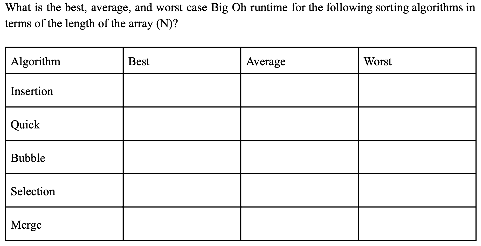 Solved What is the best, average, and worst case Big Oh | Chegg.com