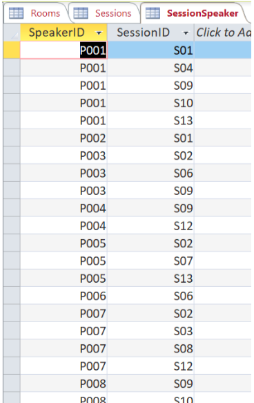 Write the Corresponding SQL Code: Create a table | Chegg.com