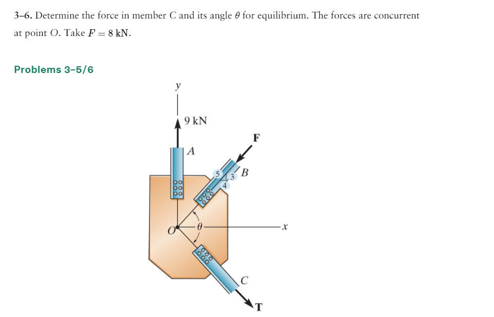 Solved 3-6. Determine the force in member C and its angle θ | Chegg.com