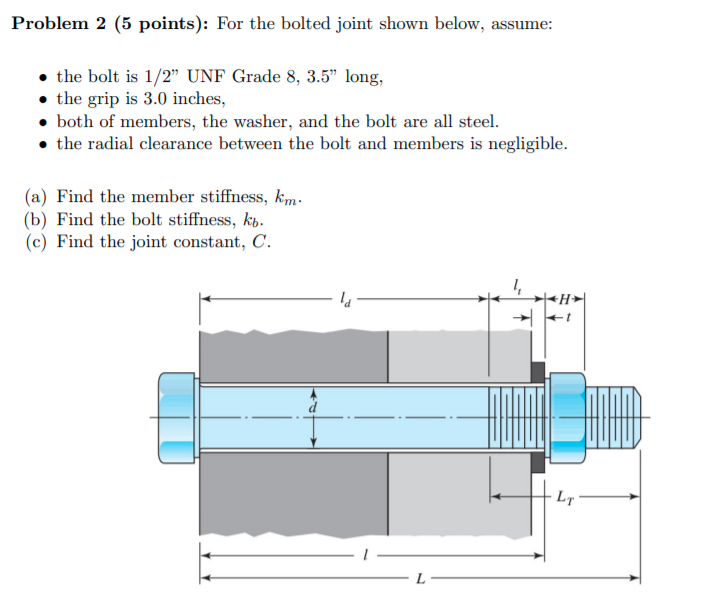 Solved Problem 2 (5 points): For the bolted joint shown | Chegg.com