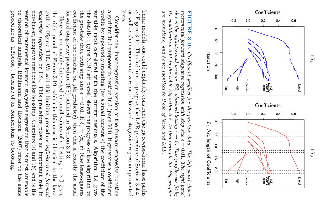 Solved 3.8.1 Incremental Forward Stagewise Regression Here | Chegg.com