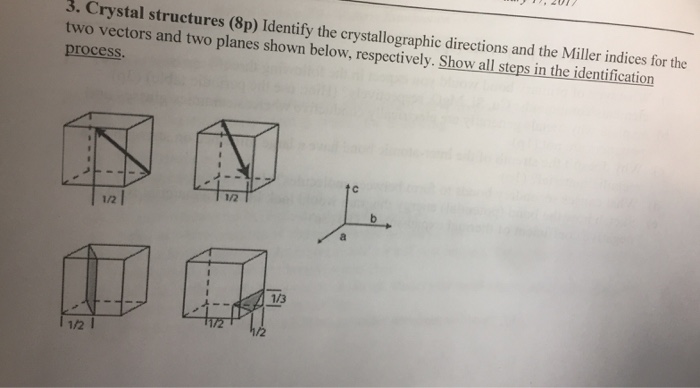 Solved Identify the crystallographic directions and the | Chegg.com