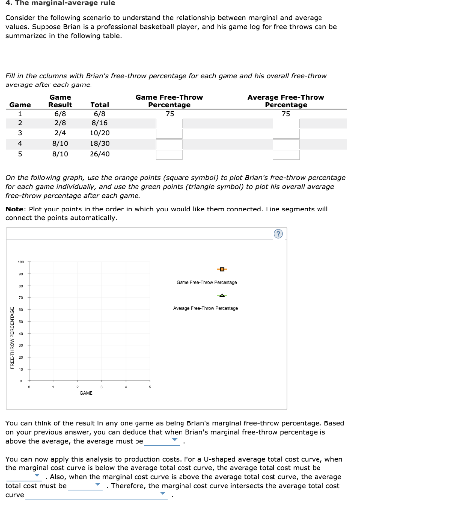 Solved 4. The marginal-average rule Consider the following | Chegg.com
