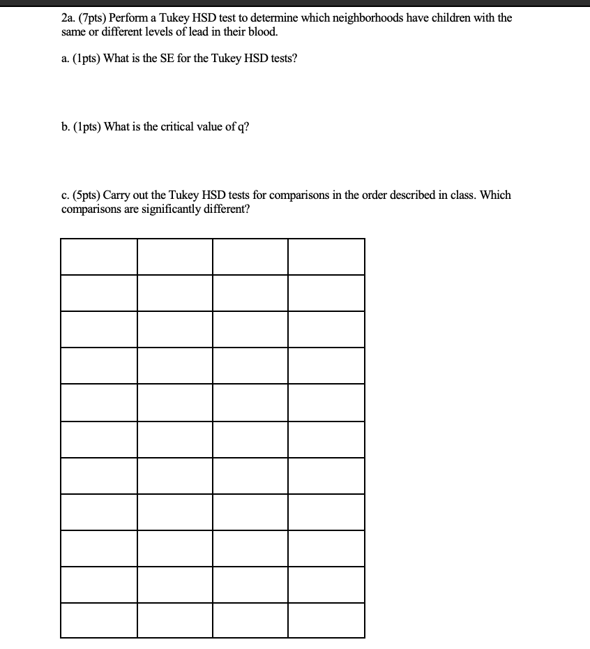 2a. (7pts) Perform a Tukey HSD test to determine | Chegg.com