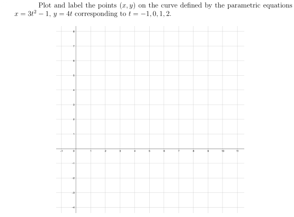 Solved Plot and label the points (y) on the curve defined by | Chegg.com