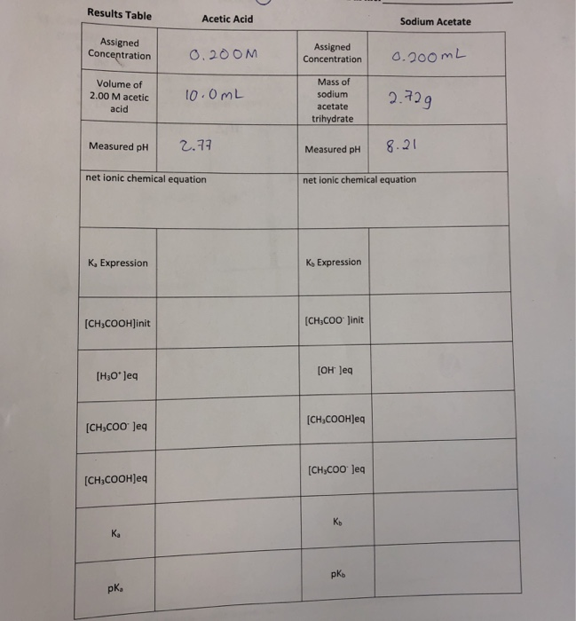 Solved Results Table Acetic Acid Sodium Acetate Assigned | Chegg.com