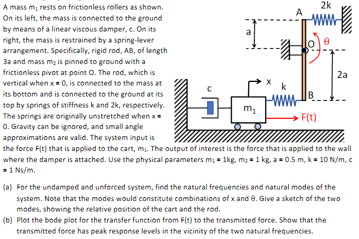 vertical when x=0, is connected to the mass at its | Chegg.com