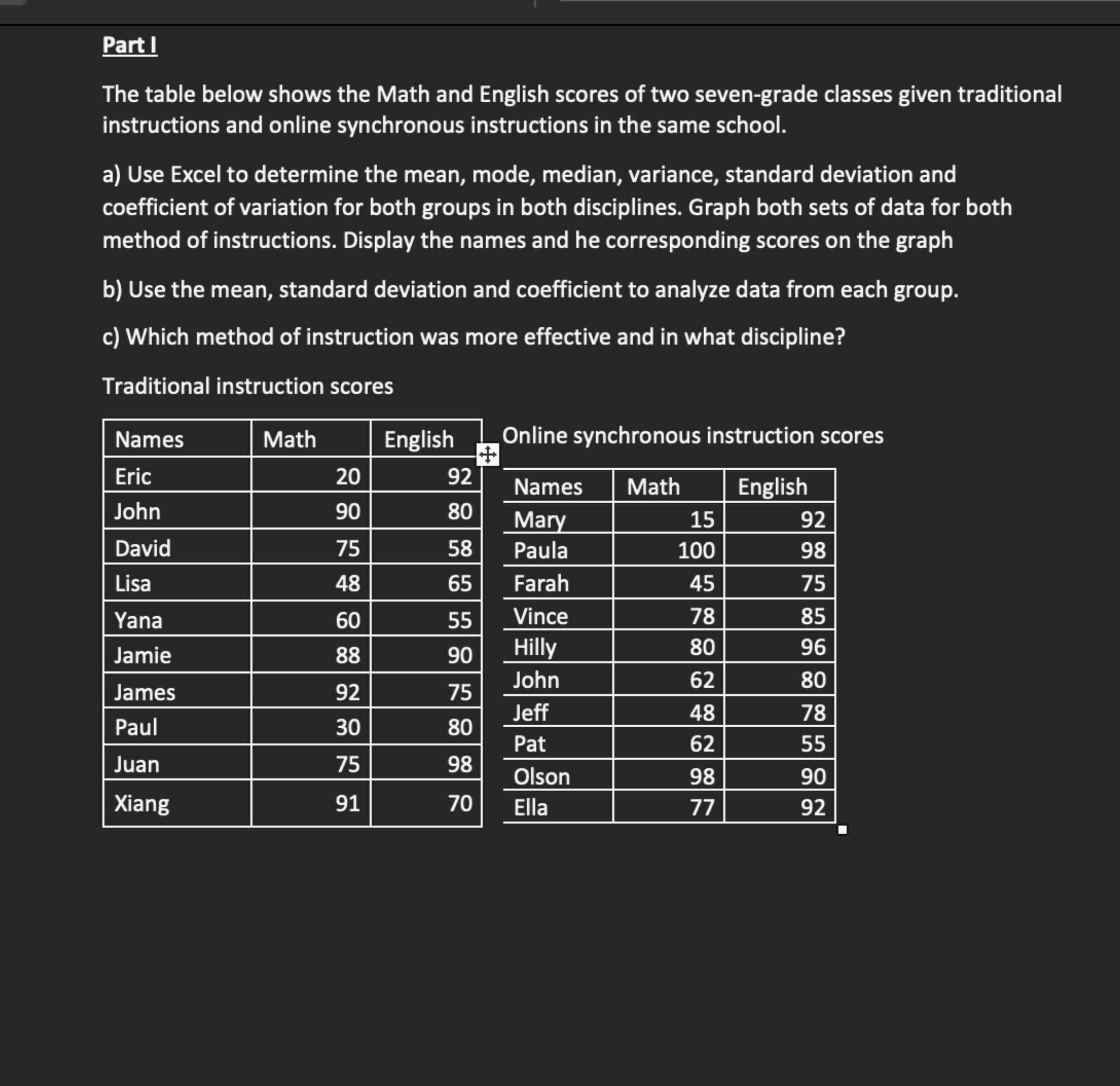 Solved Part IThe table below shows the Math and English | Chegg.com