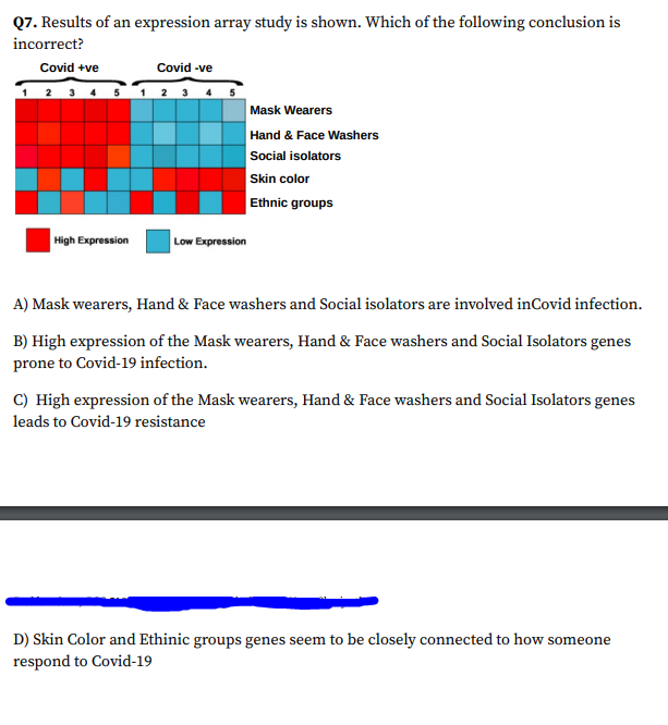 Solved Q7. Results of an expression array study is shown. | Chegg.com