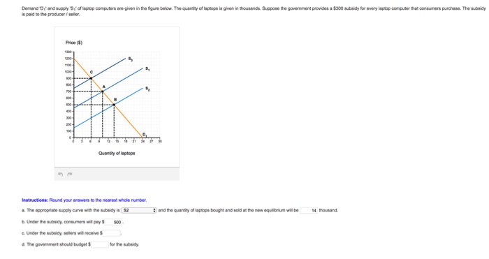 Solved Demand D'_1 and supply of laptop computers are given | Chegg.com