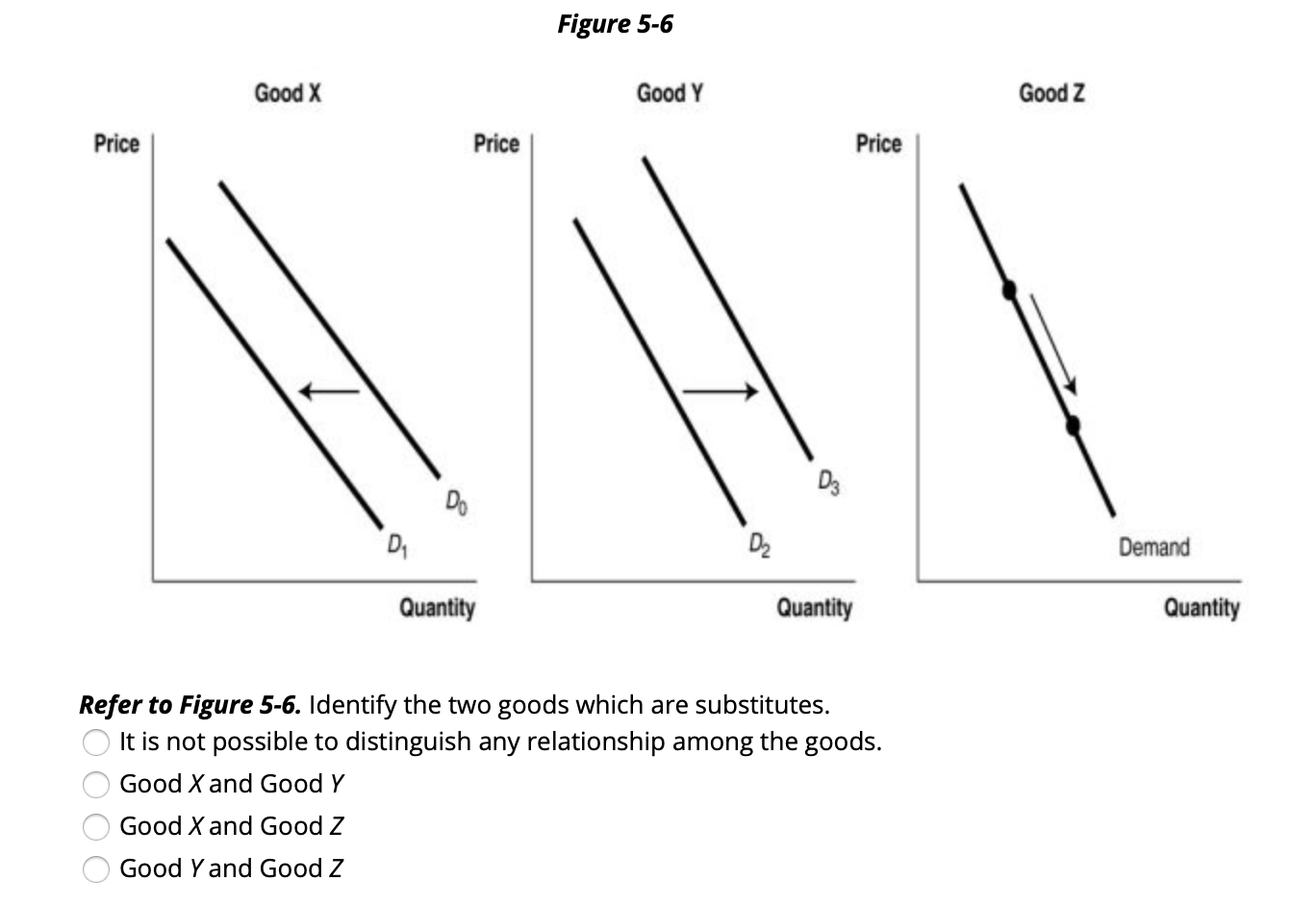 Solved Figure 5-6 Good X Good Y Good Z Price Price Price | Chegg.com