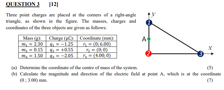 Solved QUESTION 3 [12] Three point charges are placed at the | Chegg.com