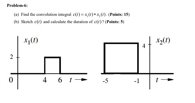 Solved Problem-6: (a) Find the convolution integral | Chegg.com