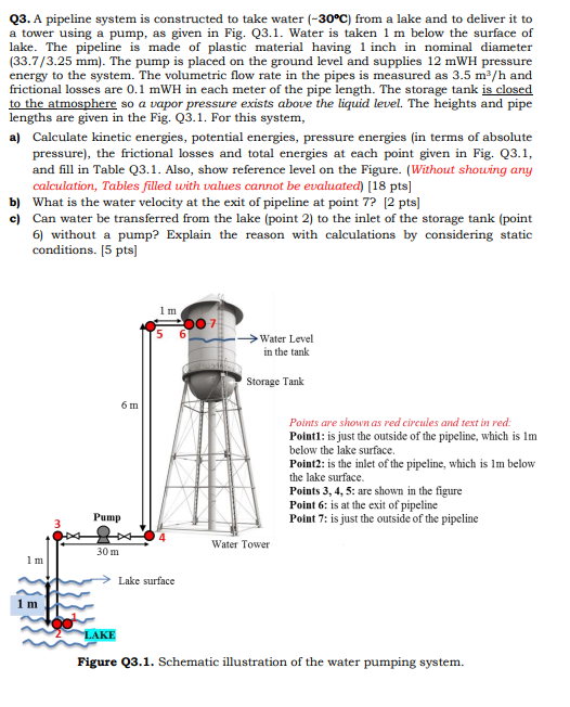 Solved Q3. A pipeline system is constructed to take water | Chegg.com