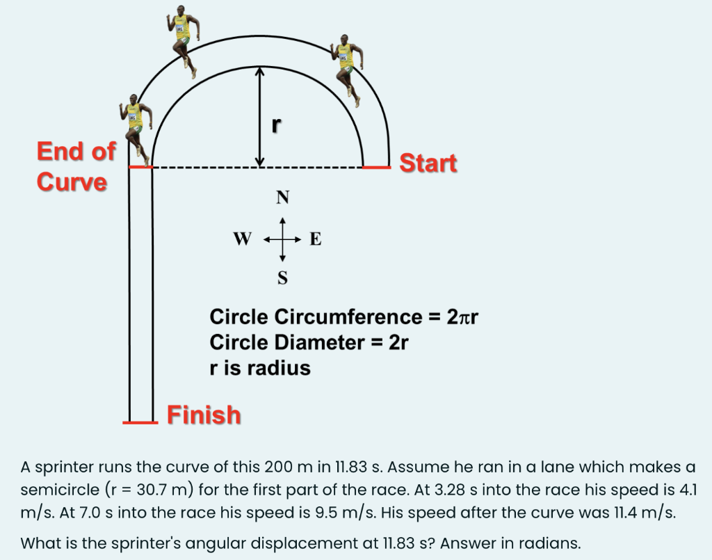 Solved End of Curve Start N W + 1 E S = 2nr Circle | Chegg.com