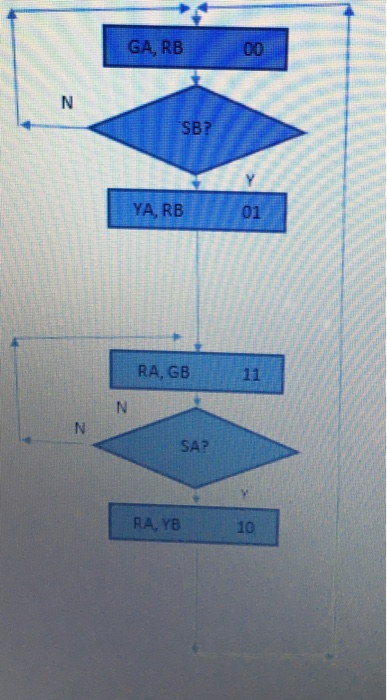 Solved Part II Decoding the red, yellow, green light outputs | Chegg.com