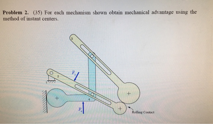 Solved for each mechanism shown obtain mechanical advantage | Chegg.com