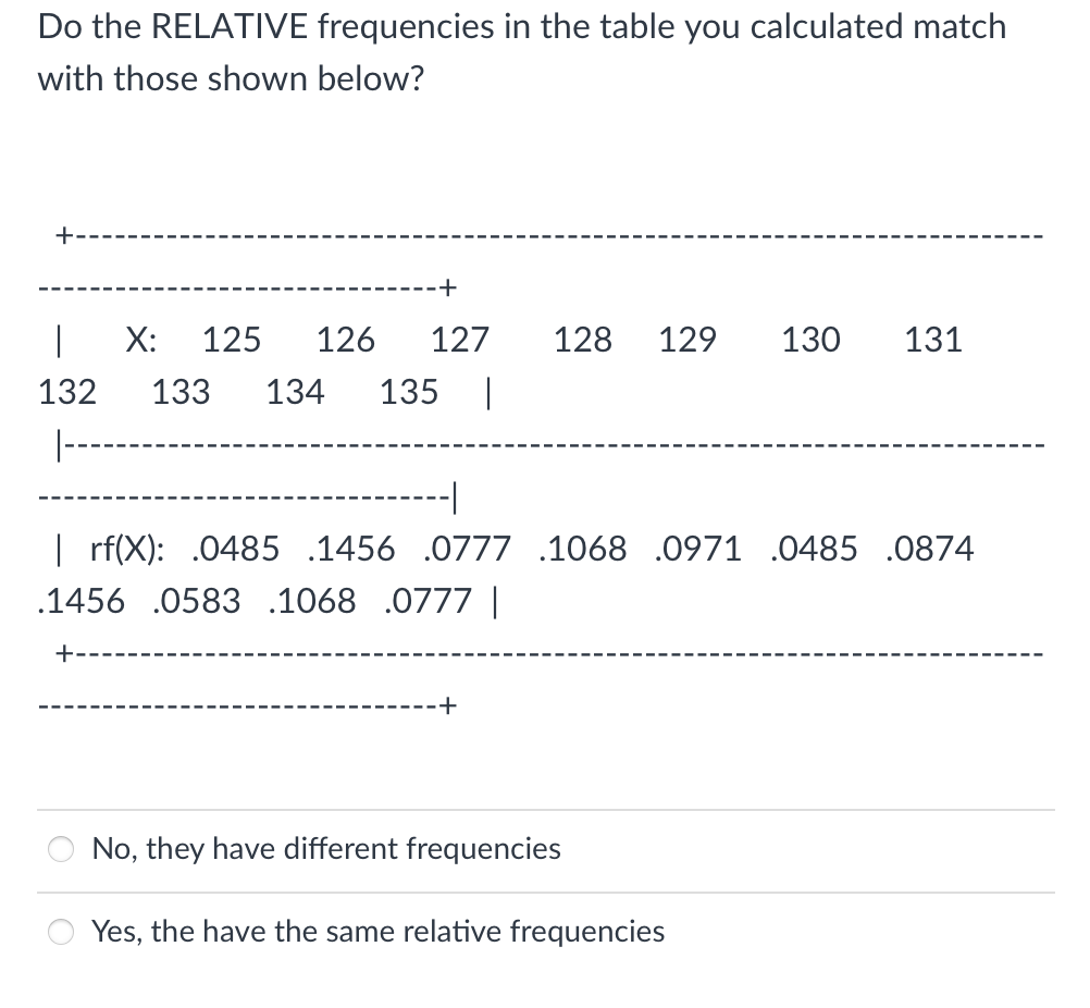 Solved Do the RELATIVE frequencies in the table you | Chegg.com