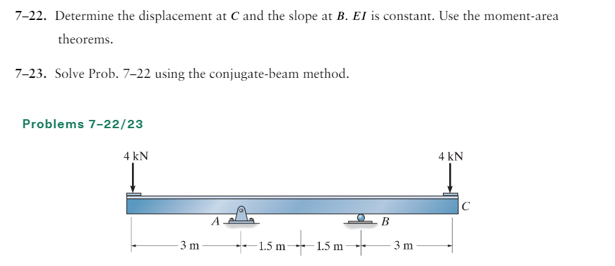 Solved 7-22. Determine the displacement at C and the slope | Chegg.com