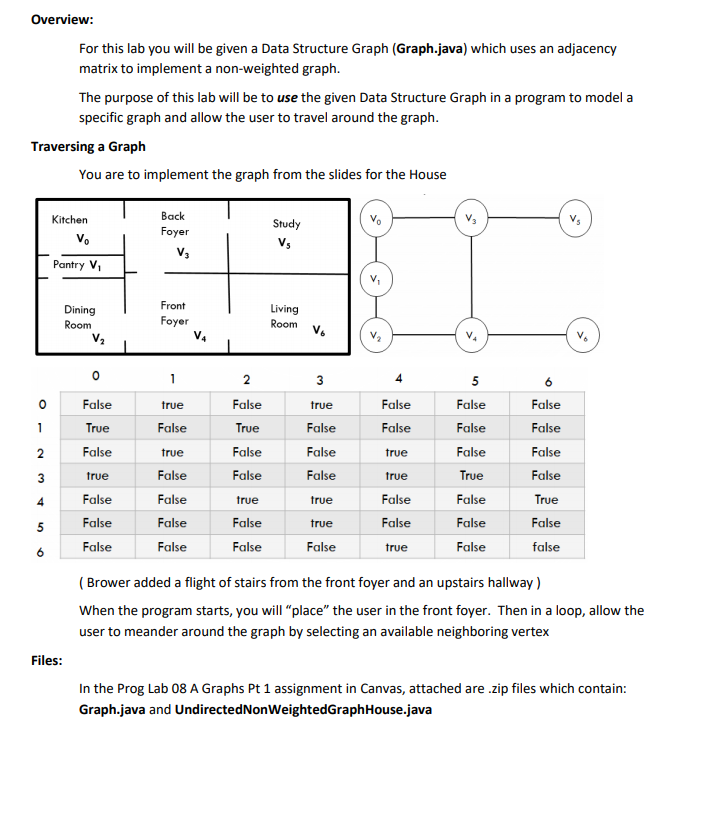 Overview: For this lab you will be given a Data | Chegg.com