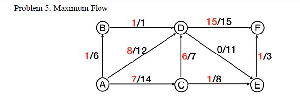 Solved Problem 5: Maximum Flow (1) Convert the above flow | Chegg.com