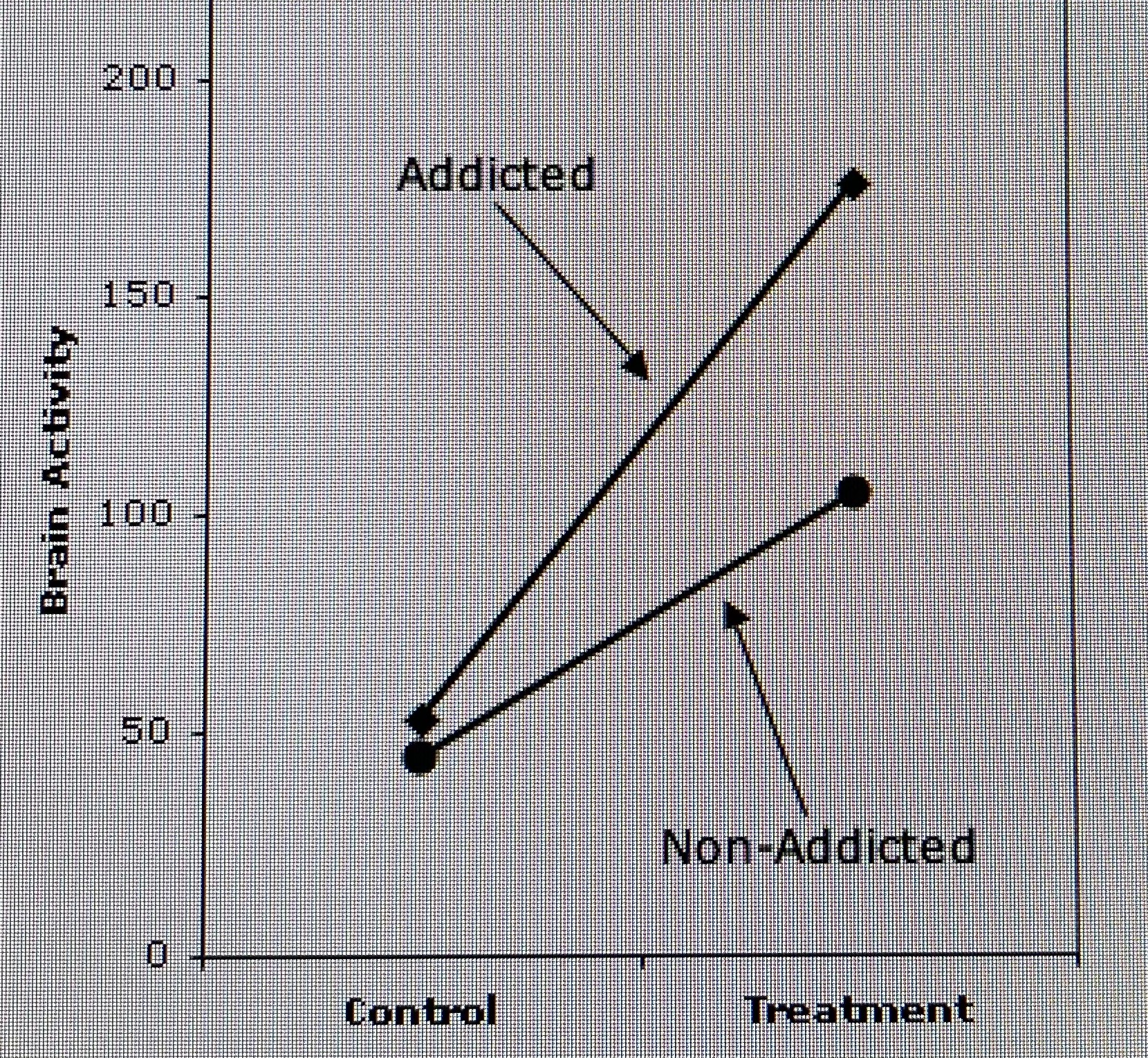 Solved For the graph below, answer the following | Chegg.com