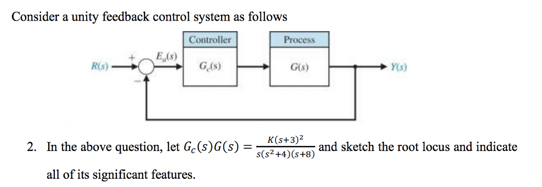 Solved Consider a unity feedback control system as follows | Chegg.com