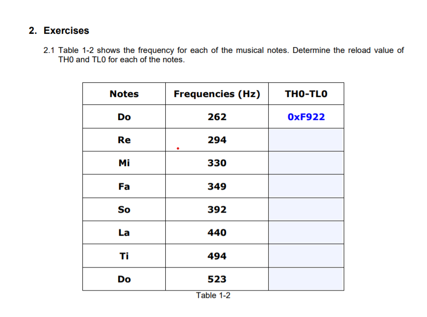 Solved 2. Exercises 2.1 Table 1-2 shows the frequency for | Chegg.com