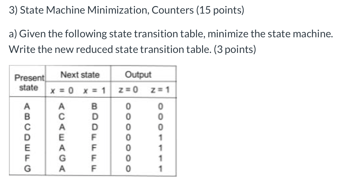 Solved 3) State Machine Minimization, Counters (15 points) | Chegg.com