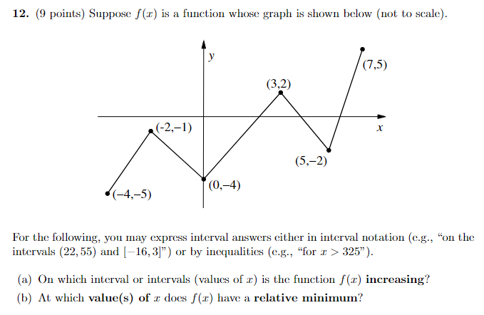 Solved 12. (9 points) Suppose f(x) is a function whose graph | Chegg.com