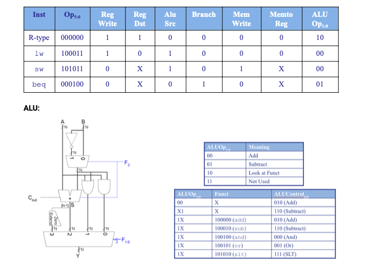 Kindly add a row to the table for the SLTI | Chegg.com