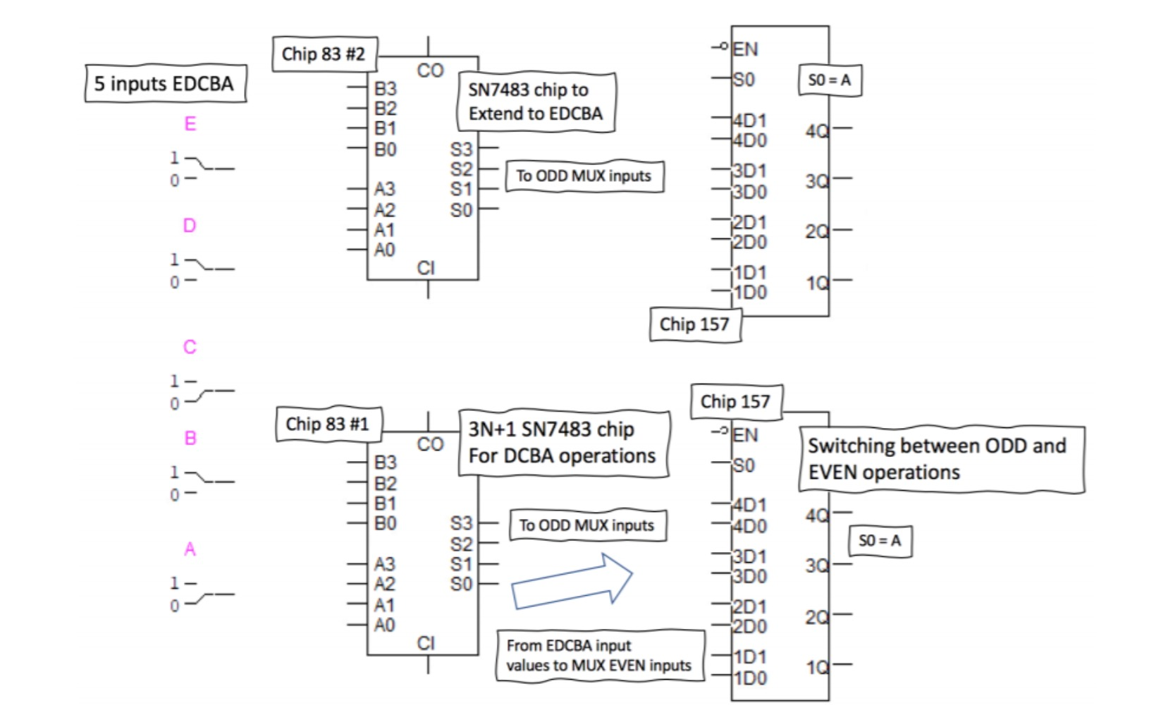 Build a circuit for the hailstone sequence using only | Chegg.com