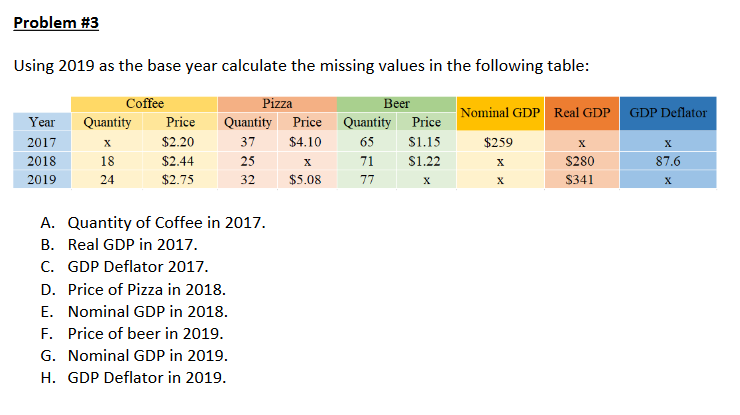 Solved Problem #3 Using 2019 as the base year calculate the | Chegg.com