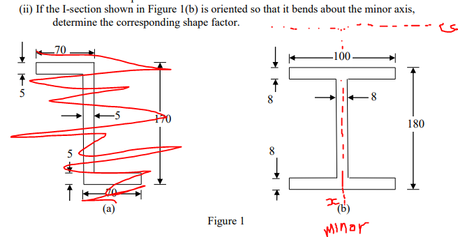 Solved (ii) If the I-section shown in Figure 1(b) is | Chegg.com