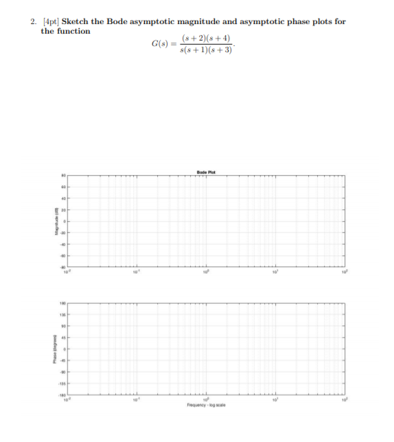 Solved 2. 4pt Sketch the Bode asymptotic magnitude and | Chegg.com