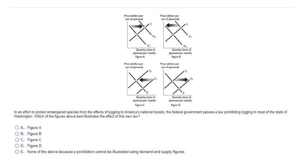 Solved The table shows the demand schedules for candy for | Chegg.com