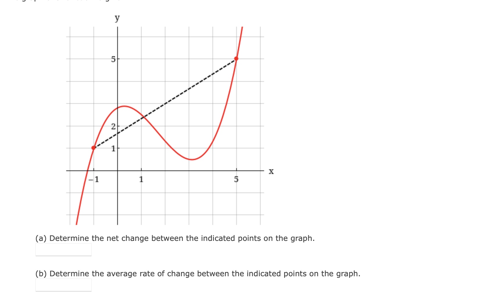 Solved (a) ﻿Determine the net change between the indicated | Chegg.com