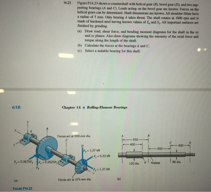 Solved 14.23 Figure P14.23 shows a countershaft with helical | Chegg.com