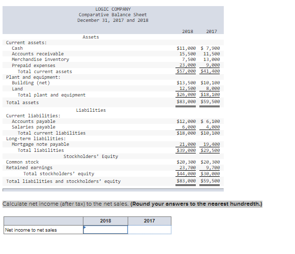 Solved Calculate net income (after tax) to the net sales. | Chegg.com
