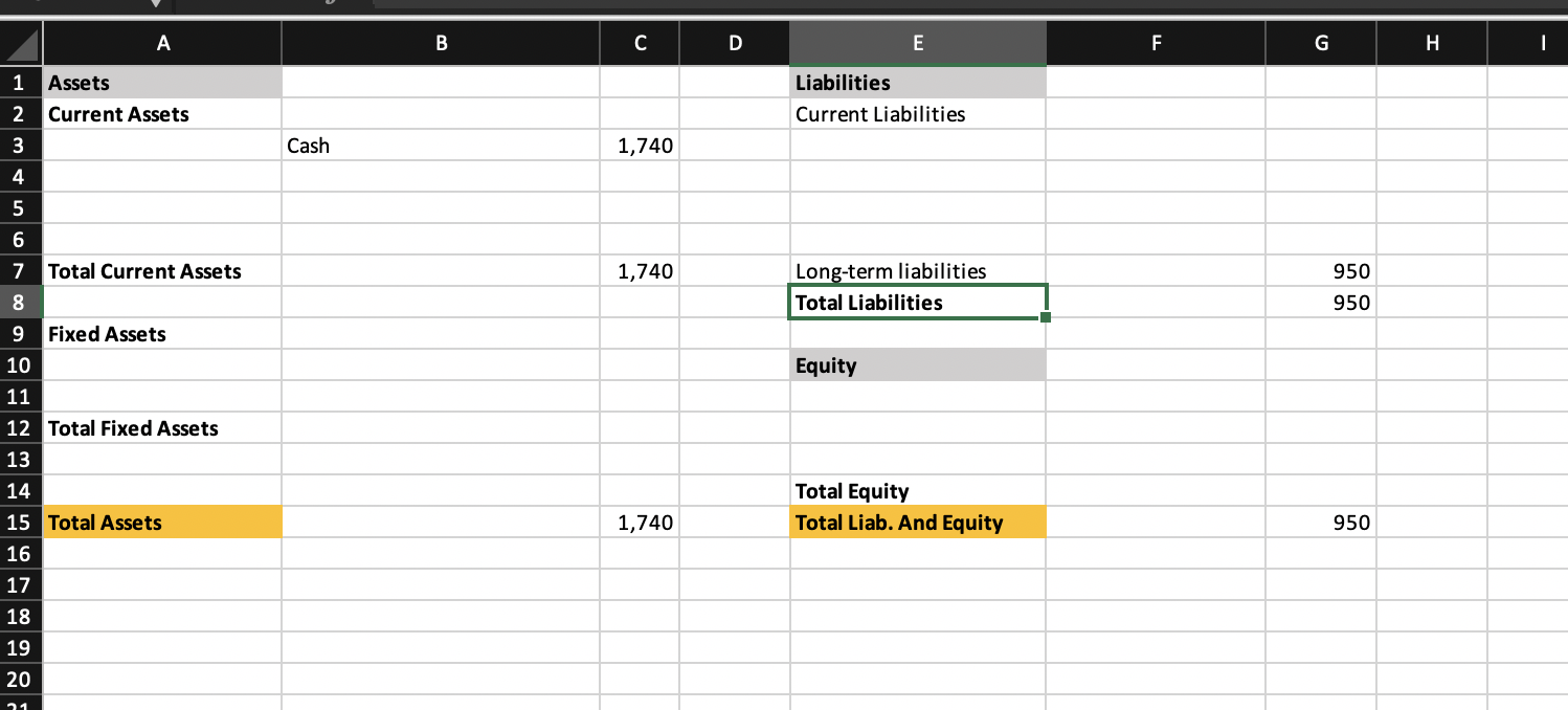 Solved Below is the Balance Sheet data for Terps Corp. | Chegg.com