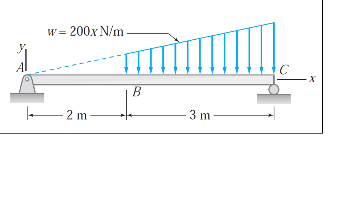 Solved Derive the shear and moment equation and draw the | Chegg.com