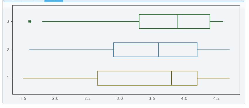 Solved Compare the different Socioeconomic | Chegg.com
